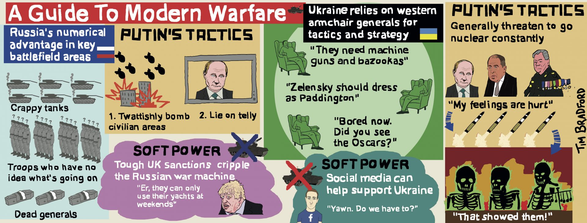 A Guide to Modern Warfare - The New World