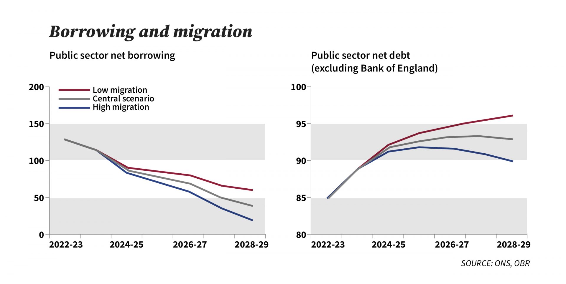 Migration? Yes, please - The New World