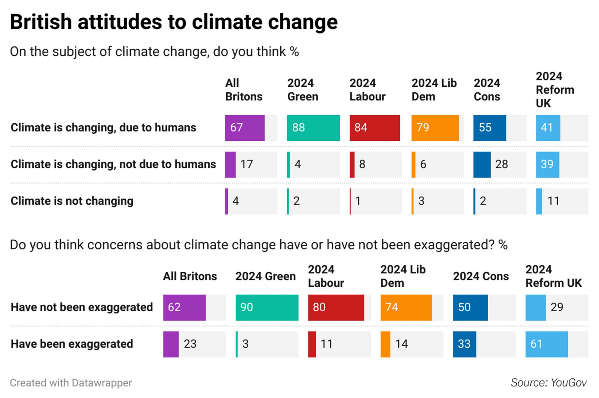 Climate change will burn the insurance markets - The New World