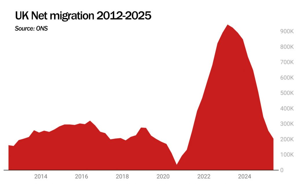 Nerd's Eye View: 11 things you need to know about immigration - The New ...